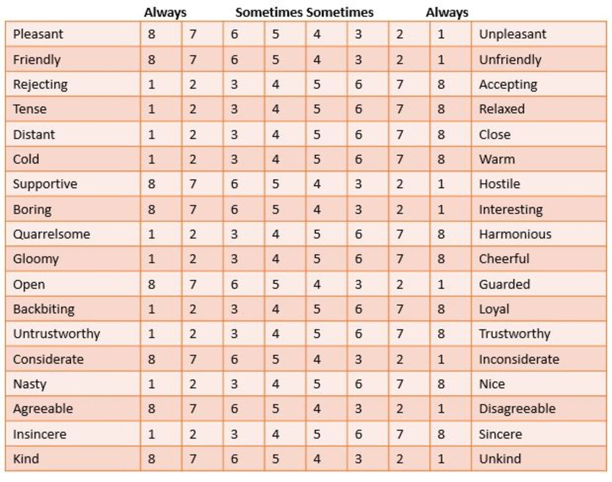 על קוצו של למד - LPC - נוגט אסטרטגיות